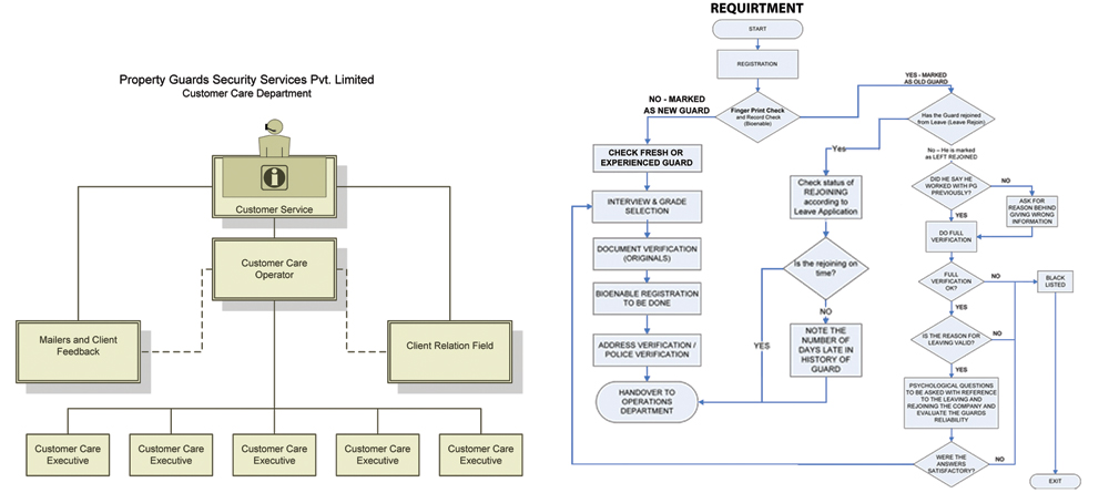 G7 Securitas Group Property Guard Security, Security Service, Celebrity ...